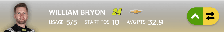 NASCAR Fantasy Live